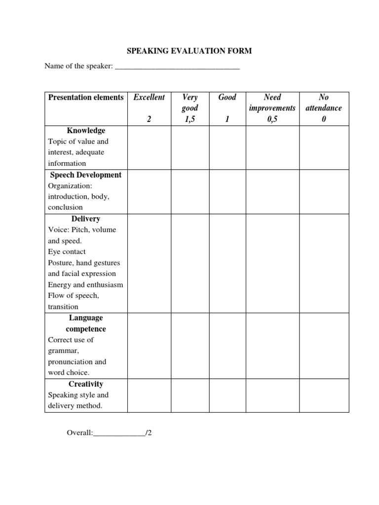 Speaking Evaluation Form: Excellent Very Good 1,5 Good Need ...