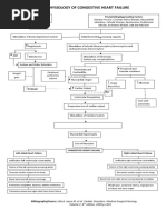 Chronic Kidney Disease Pathophysiology Chart | PDF | Kidney | Renal ...