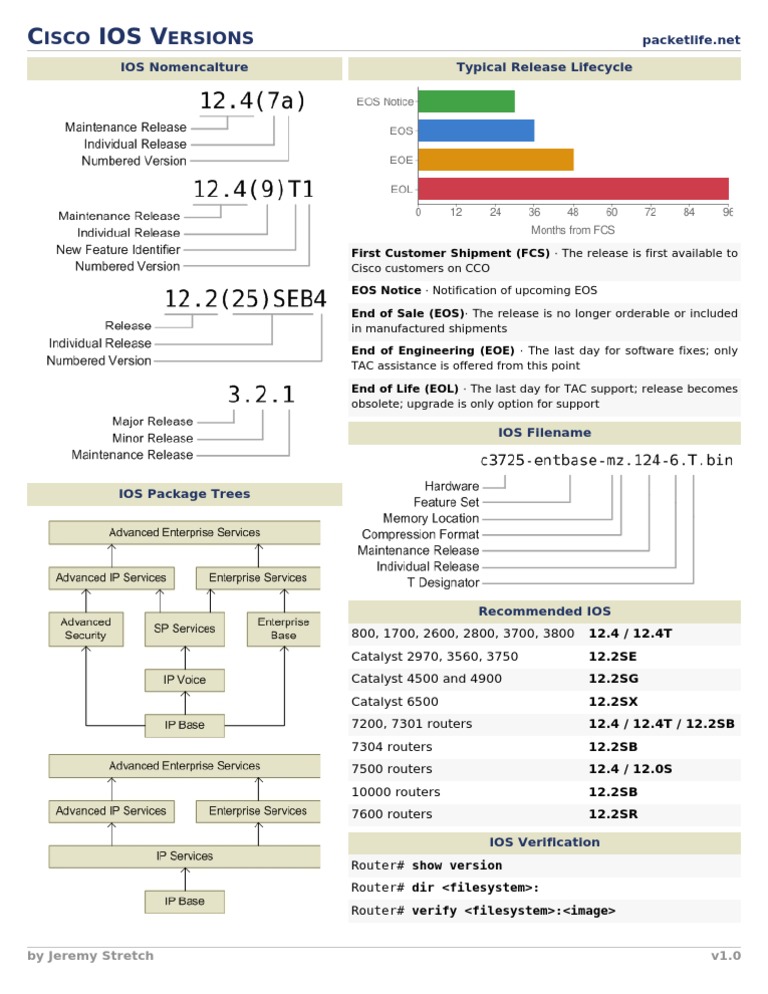 Cisco Ios Versions | PDF