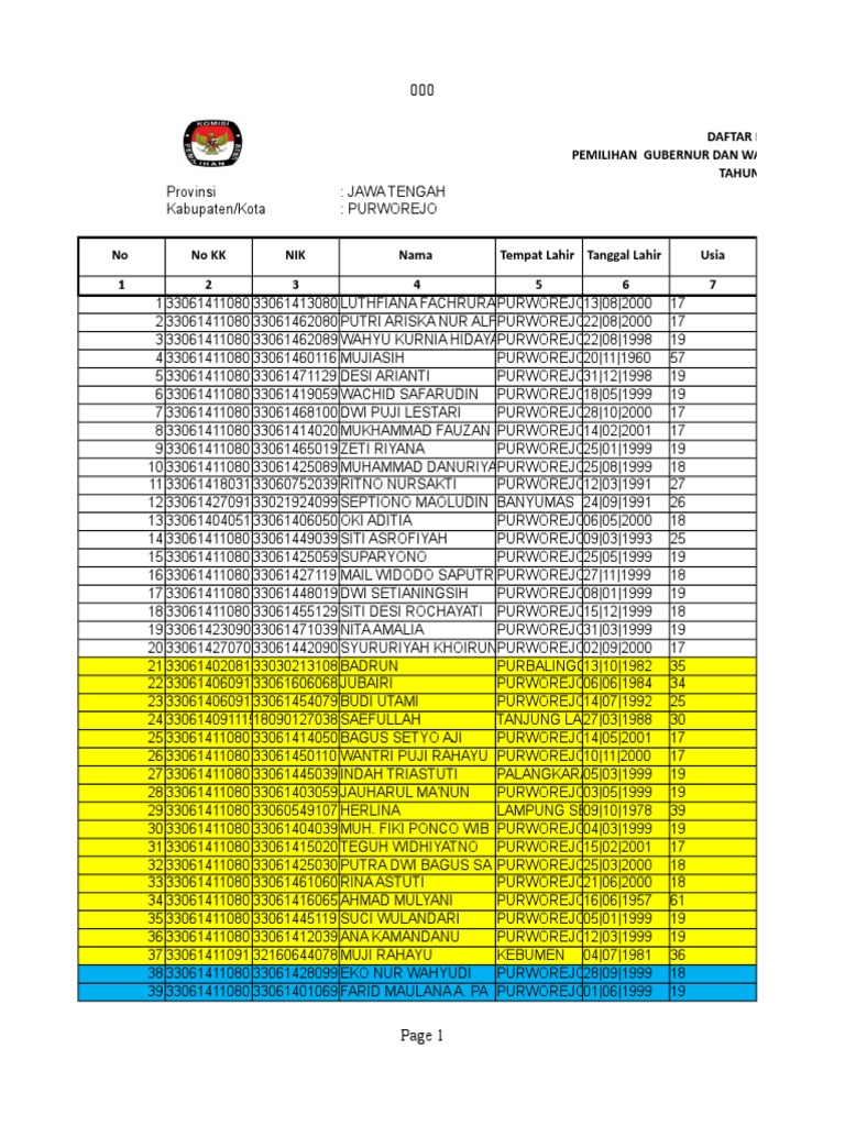 Akwk Desa Kroyo | PDF