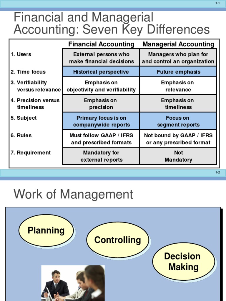 Intro To Managerial Accounting | PDF | Management Accounting | Lean ...
