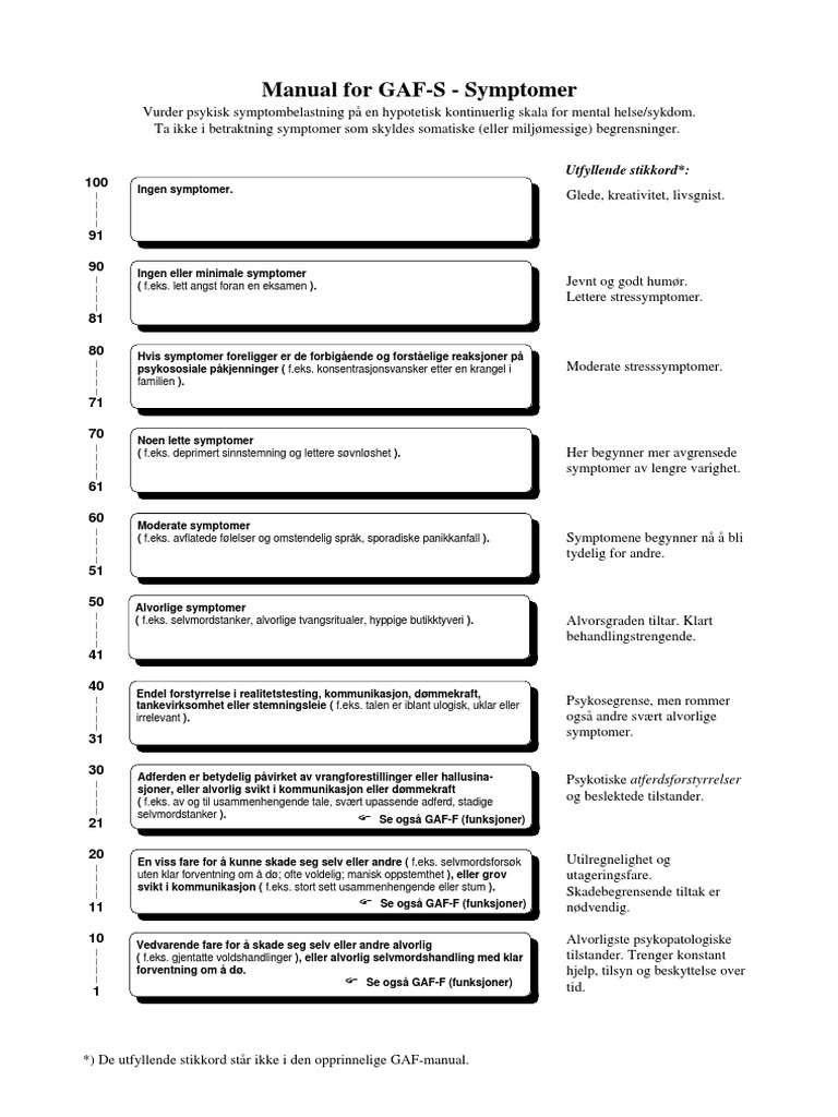 GAF Manual | PDF