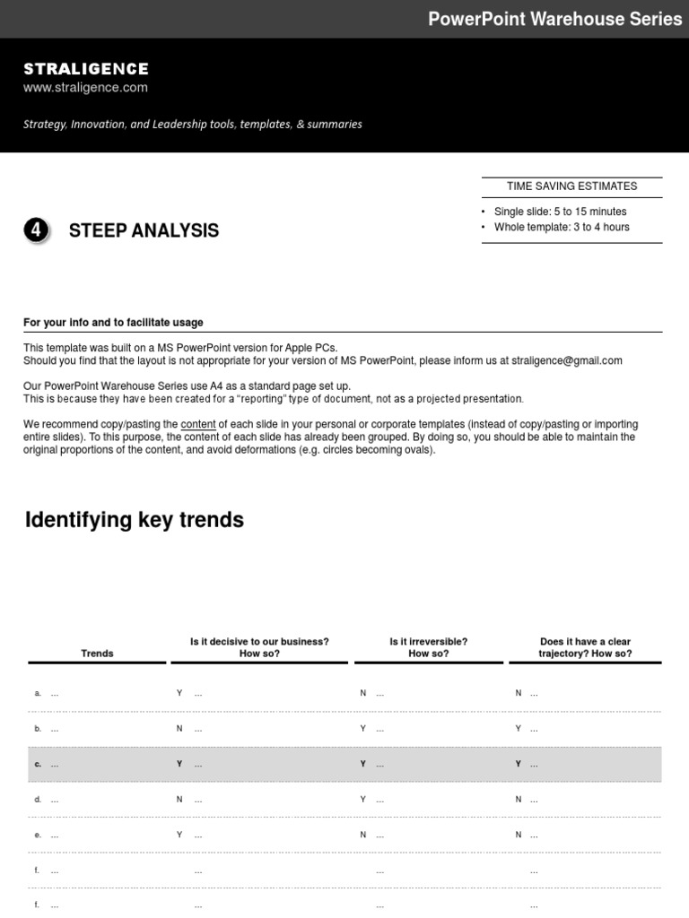STEEP Analysis Template | PDF | Microsoft Power Point | Economics