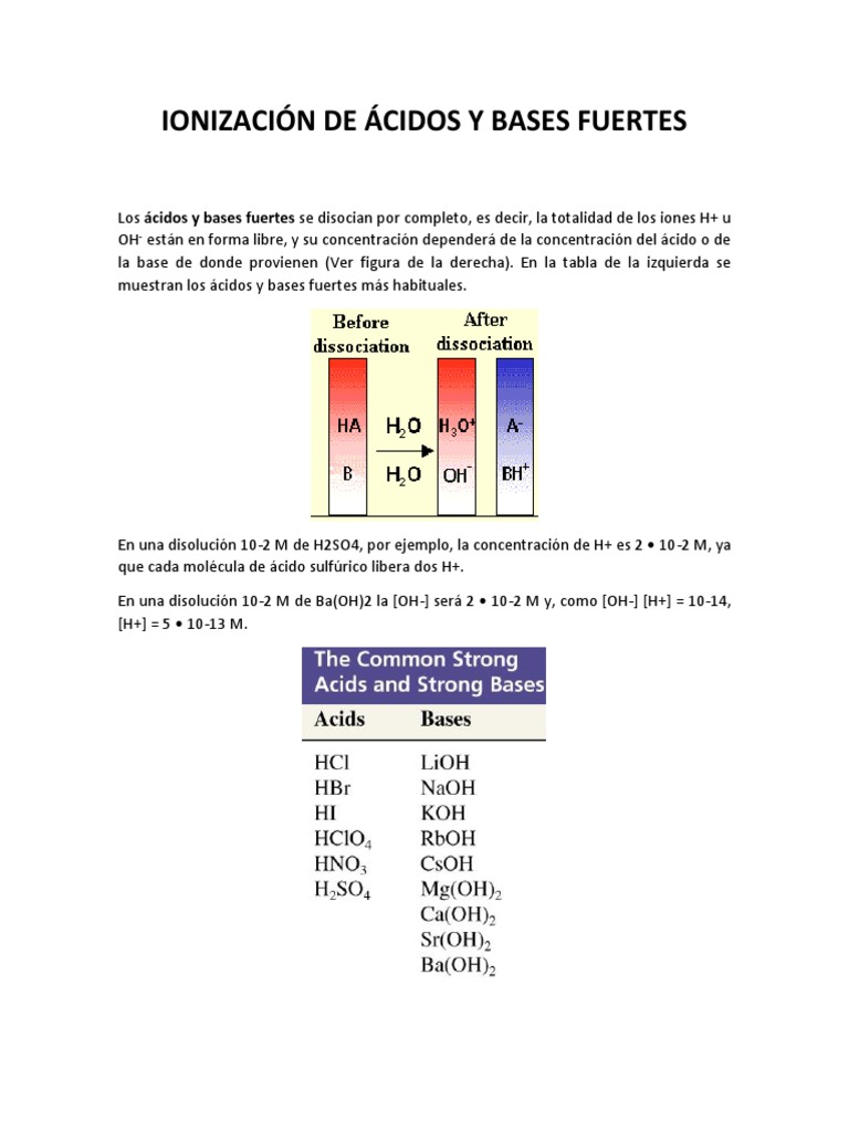 Ionización de Ácidos y Bases Fuertes | Ácido | Sal (química)