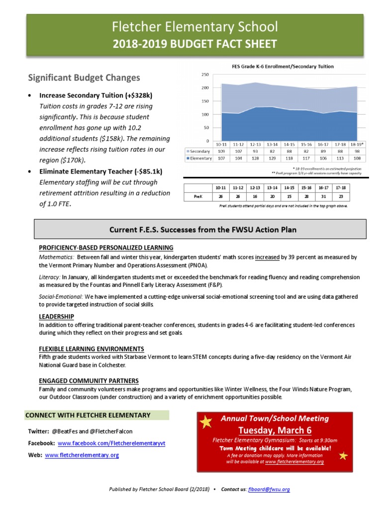 Fletcher Elementary School: 2018-2019 BUDGET FACT SHEET | PDF | Primary ...