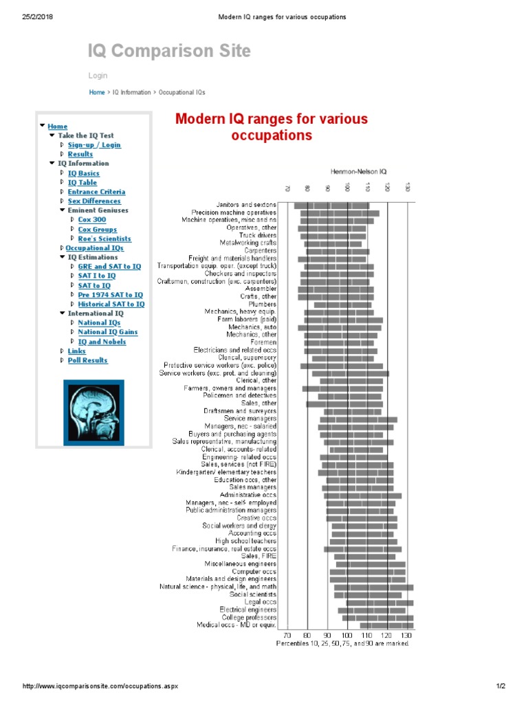 Modern IQ Ranges For Various Occupations | PDF | Intelligence Quotient ...