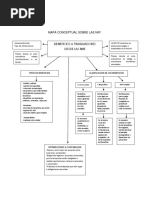 NIIF 1 Mapa Conceptual | PDF | normas internacionales de INFORMACION ...
