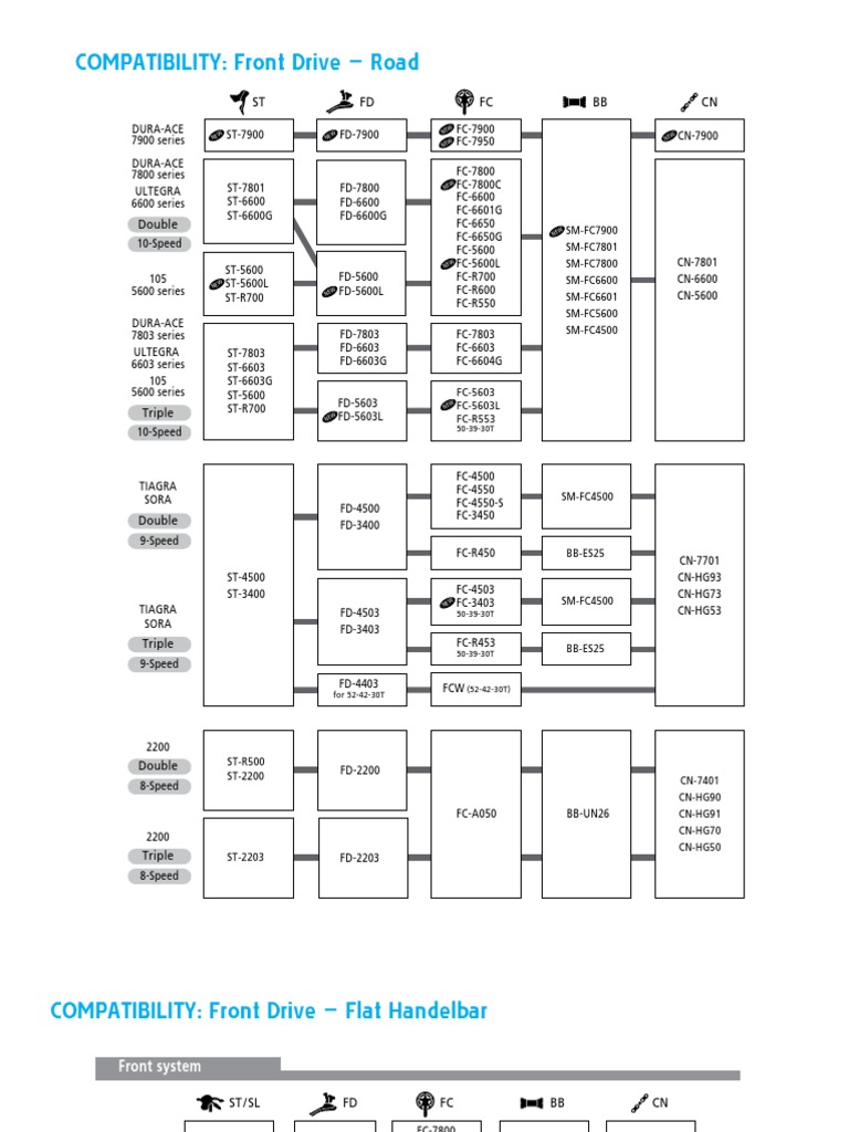 Shimano Compatibility | Wheeled Vehicles | Vehicle Parts