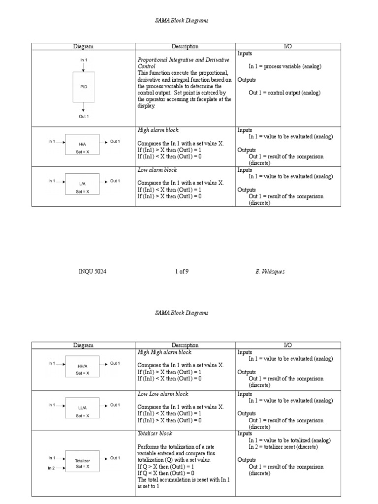 SAMA Drawings Examples | PDF | Feedback | Input/Output