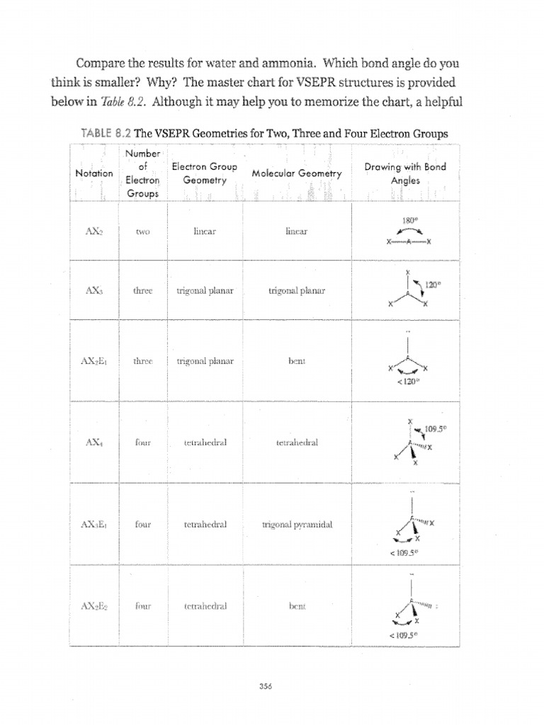 Vsepr Chart | PDF