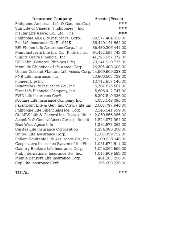 Insurance Company Ranking 2016 170714 | Download Free PDF | Life ...