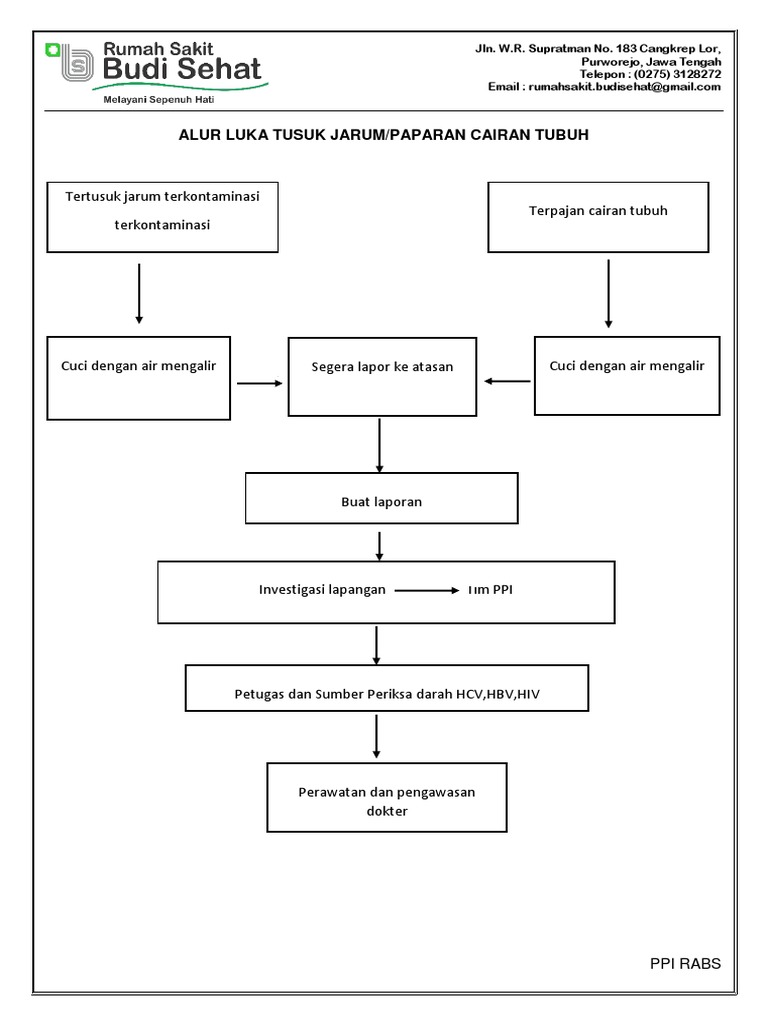 Alur Luka Tusuk Jarum | PDF