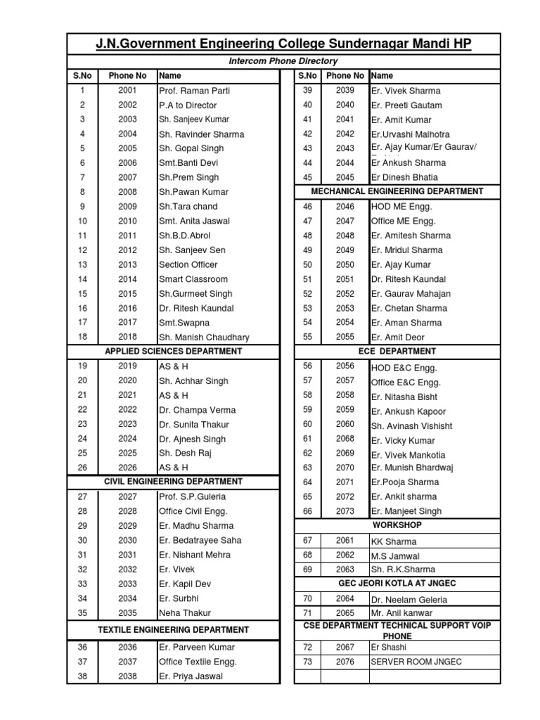 J.N.Government Engineering College Sundernagar Mandi HP: Intercom Phone Directory | PDF