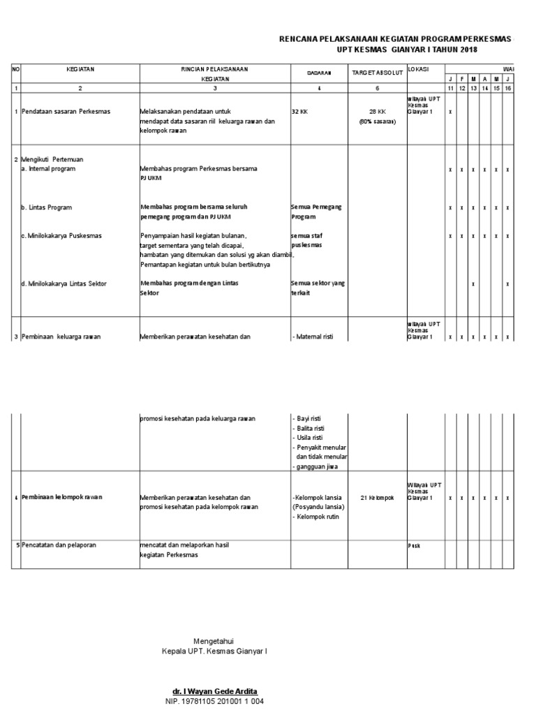 RPK Dan Ruk Perkesmas 2018 | PDF