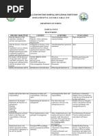 Sample Clinical Teaching Plan | PDF | Intensive Care Unit | Nursing