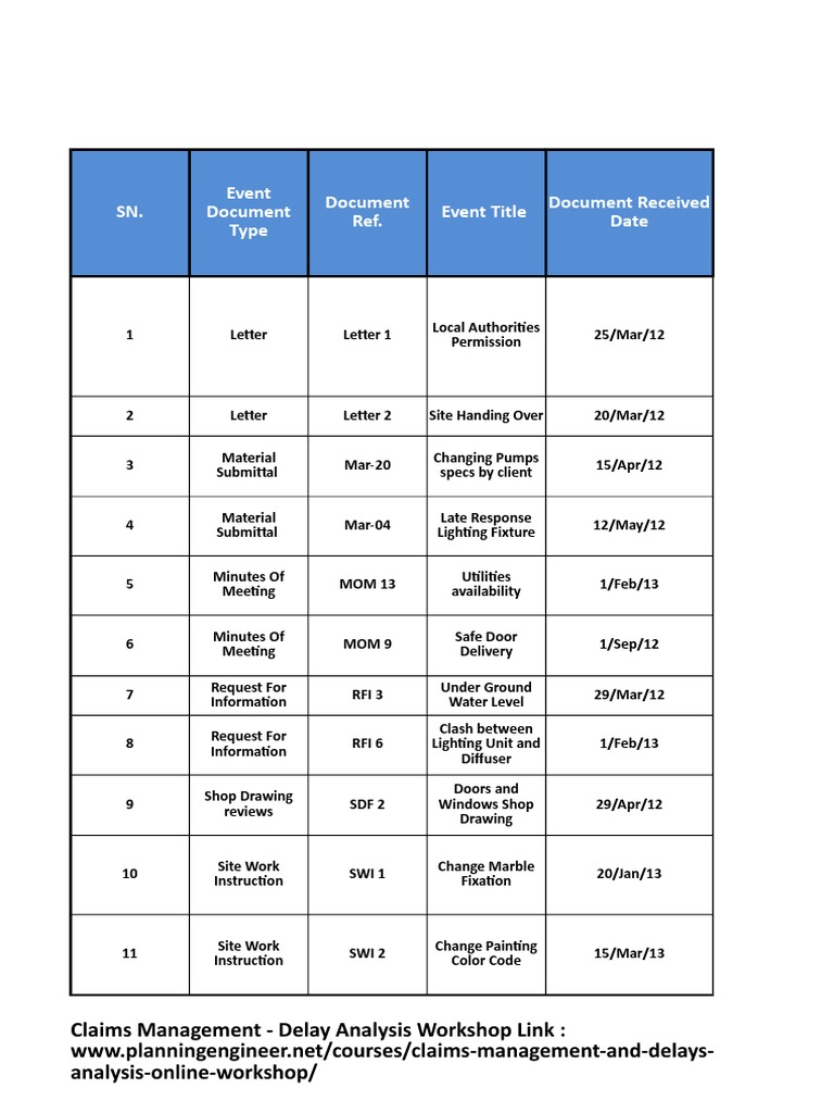Final EOT Log r1 | PDF | Lag | Lighting