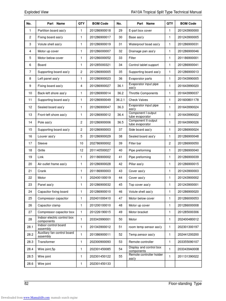 Exploded View R410A Tropical Split Type Technical Manual: No. Part Name QTY BOM Code No. Part ...