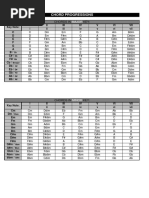 Ultimate Chords Cheat Sheet | PDF