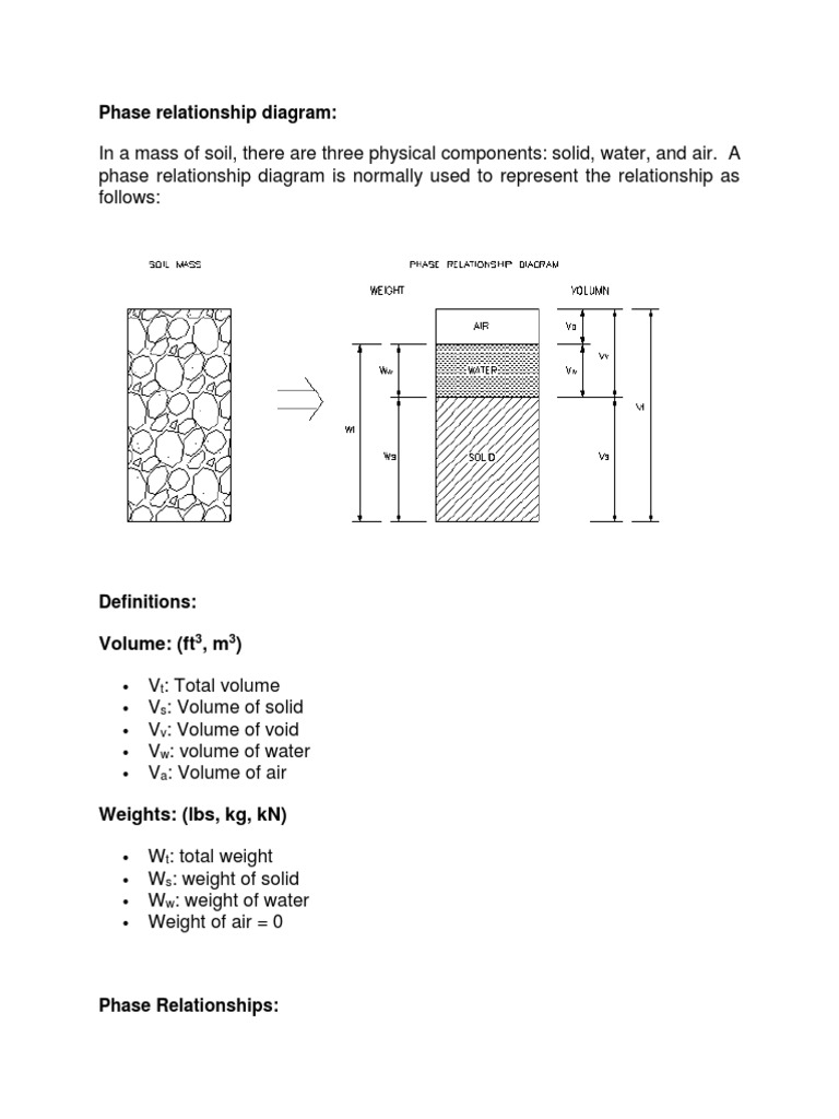 Phase Relationship Diagram | PDF | Geotechnical Engineering | Soil ...
