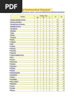 7 Classic Mathematics Books For Lifelong Learners | PDF | Mathematics ...