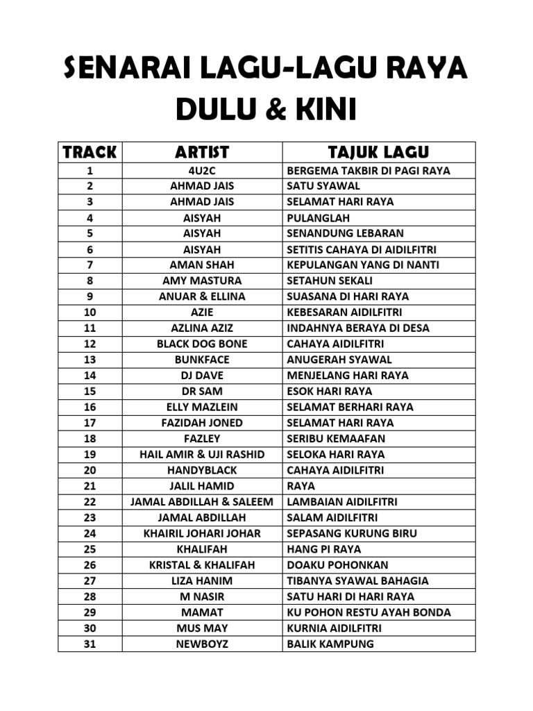 Senarai Lagu Raya (Word) | PDF