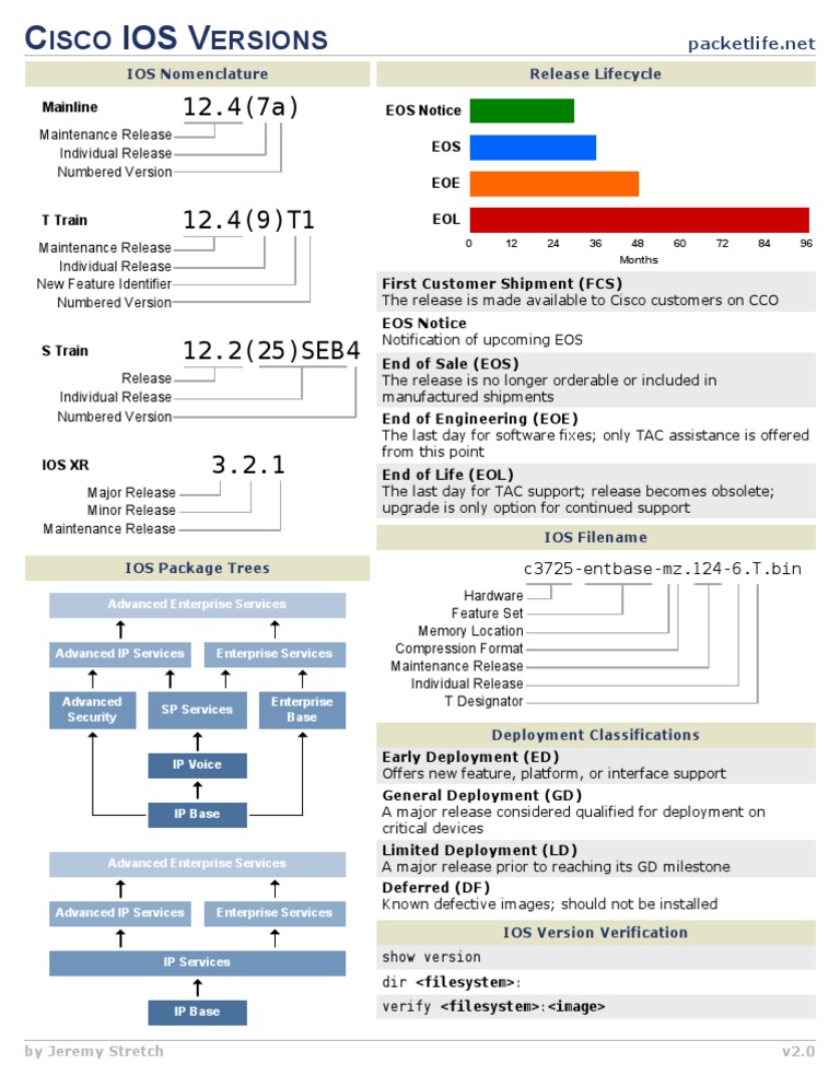Cisco IOS Versions | Computer Networking | Digital & Social Media