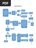 Flow Chart Civil Case | PDF | Lawsuit | Pleading