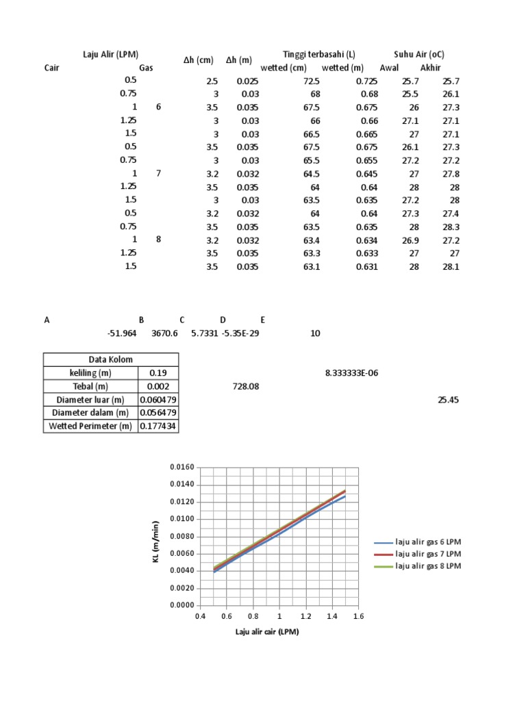 Perhitungan Absorpsi | PDF