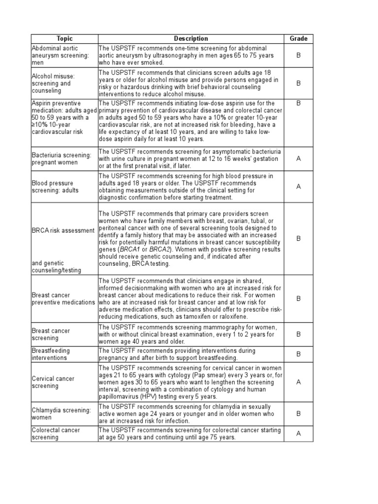 USPSTF A and B Recommendations | PDF | Cardiovascular Diseases ...