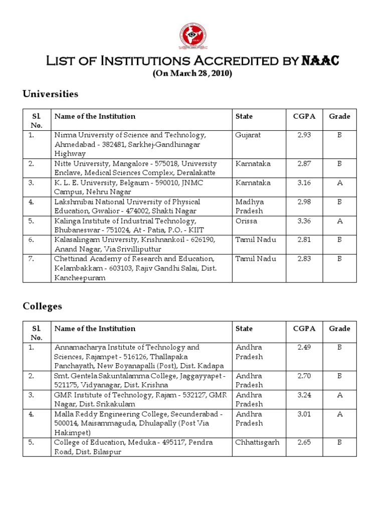 List of Institutions Accredited by NAAC: Universities | PDF ...