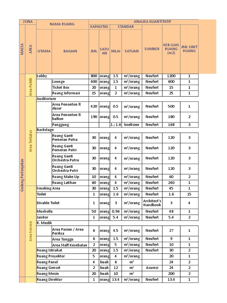 Data Arsitek Besaran Ruang - Perumperindo.co.id
