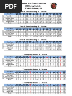 3 Team Round Robin Bracket - Fillable | PDF