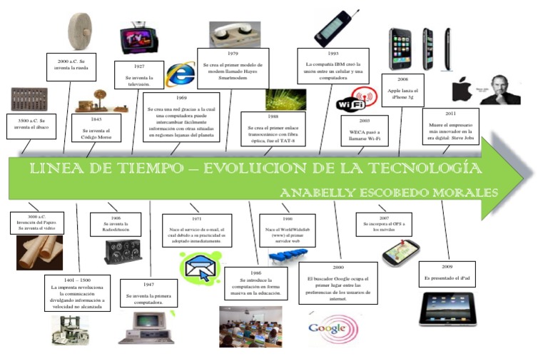 Linea de Tiempo Evolucion de La Tecnologia | Apple Inc. | Tecnología de medios