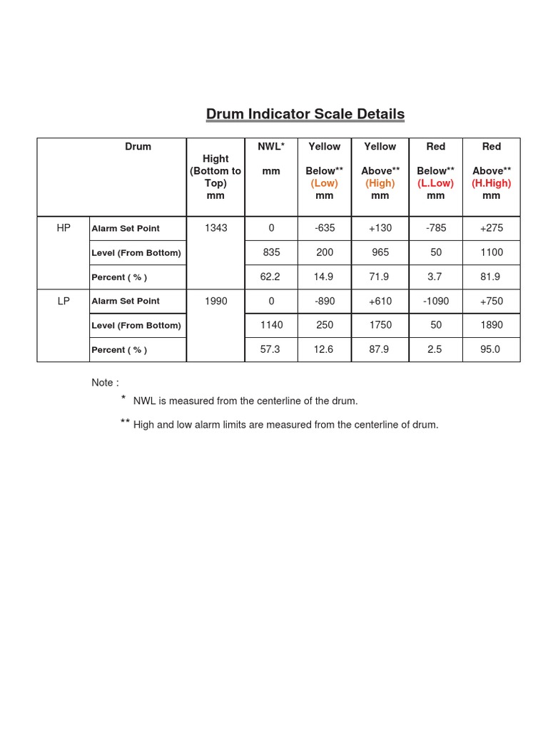 Drum Indicator Scale Details | PDF | Relay | Usb