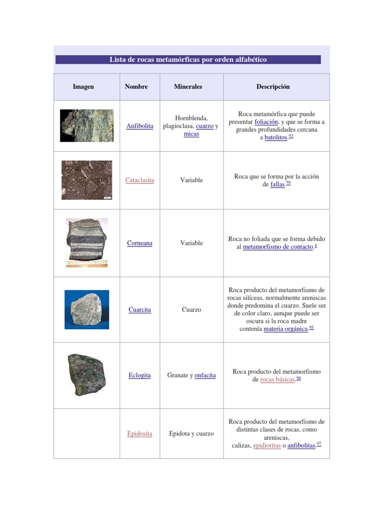 Lista de Rocas Metamórficas y Sedimentarias | Roca clástica | Minerales