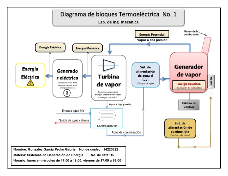 Diagrama de bloques de caldera de vapor | PDF | Física Aplicada e ...