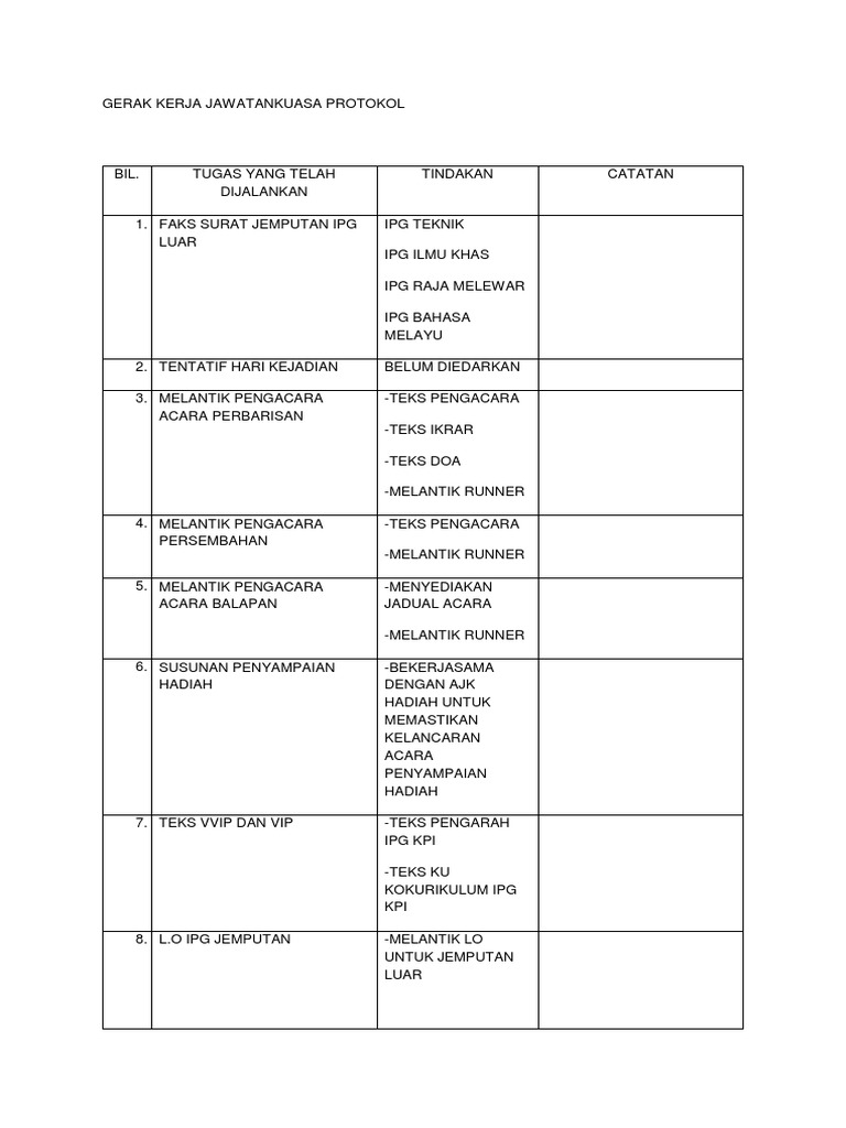 Gerak Kerja Jawatankuasa Protokol | PDF