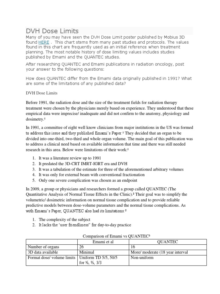 dvh dose limits | Radiation Therapy | Medicine