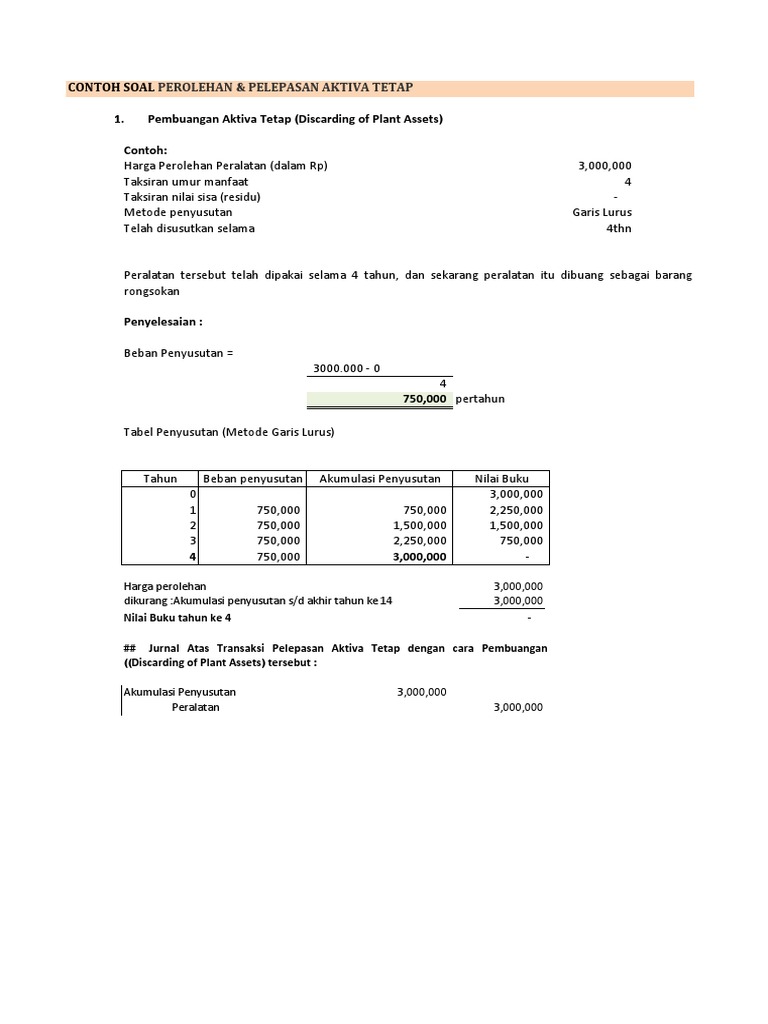 Akm Contoh Soal Perolehan Pelepasan Aktiva Tetap Pembuanganpenjualan ...