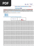 F Distribution Table 0 05 PDF | PDF | Degrees Of Freedom (Statistics ...