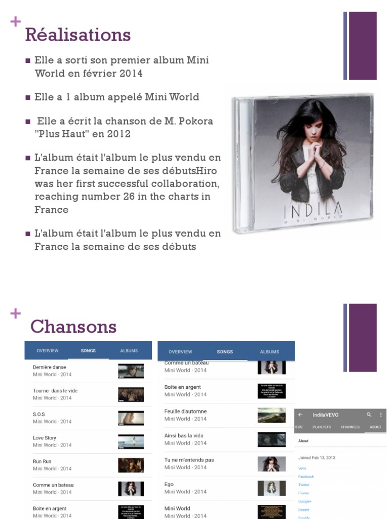 Indila : Succès de l'album Mini World | PDF