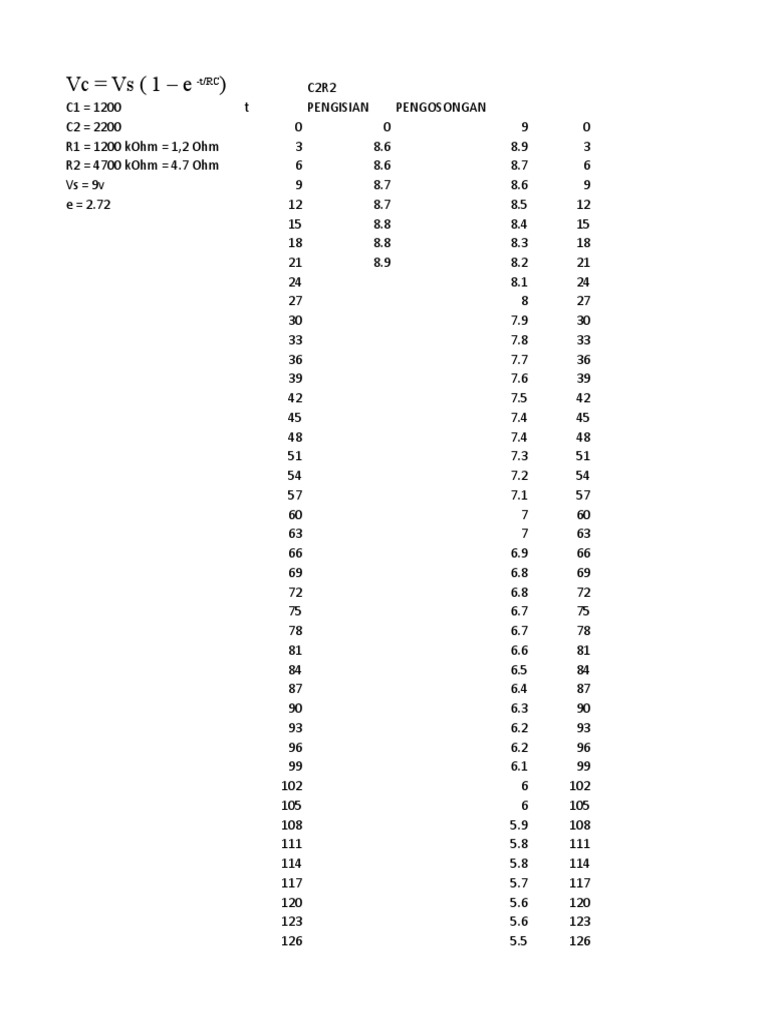Analisa Data Kapasitor | PDF