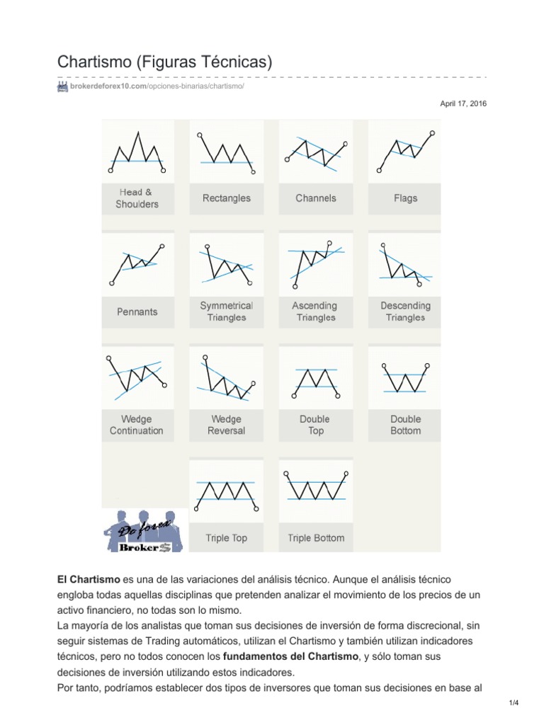 Chartismo Figuras Técnicas | Descargar gratis PDF | Análisis técnico ...