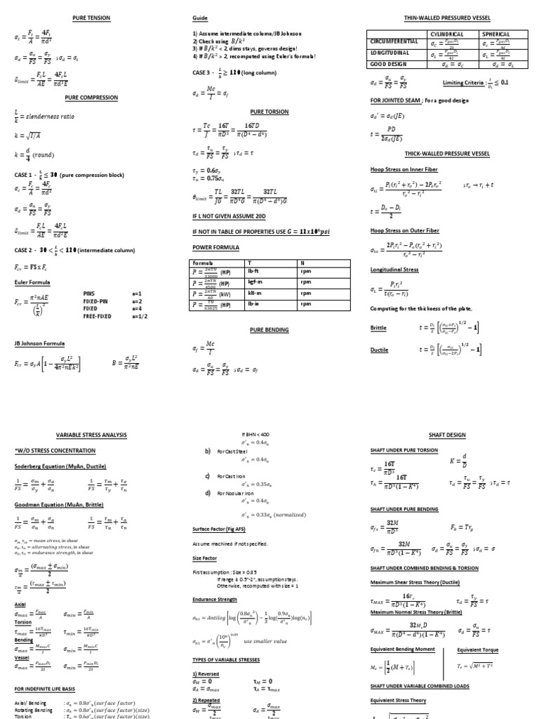 Machine Design1 2 Formulas | Download Free PDF | Belt (Mechanical) | Gear