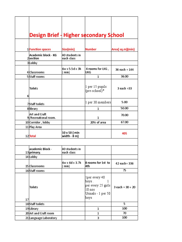Design Brief For Zoning - School | PDF | Schools
