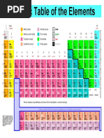 reference material 8th grade staar | PDF | Metals | Periodic Table