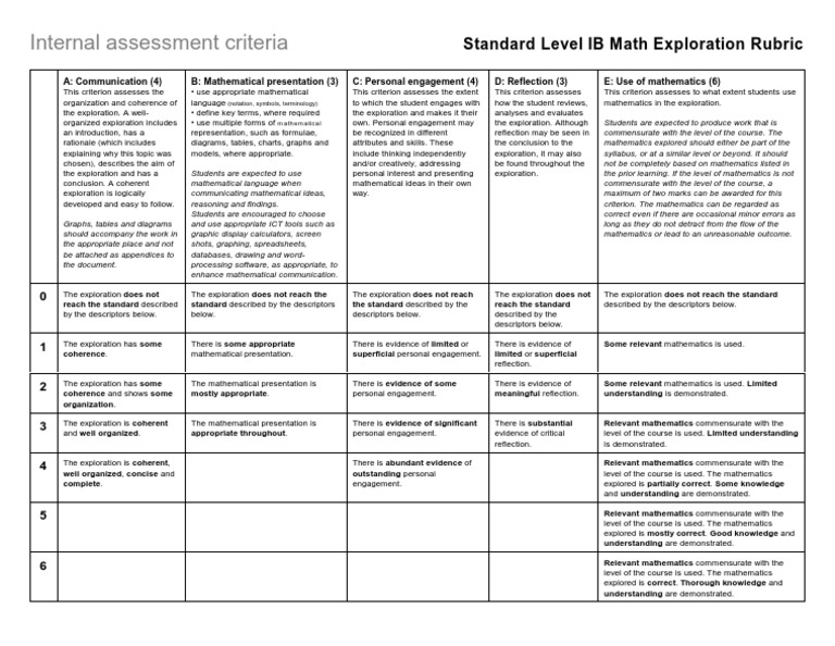 sl-ia-rubric-pdf-rubric-academic-teaching-mathematics