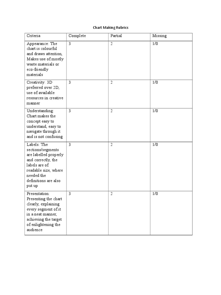 Diagram Rubric For Grading
