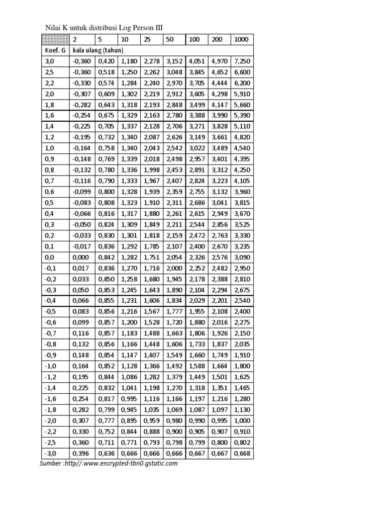 Tabel K | PDF