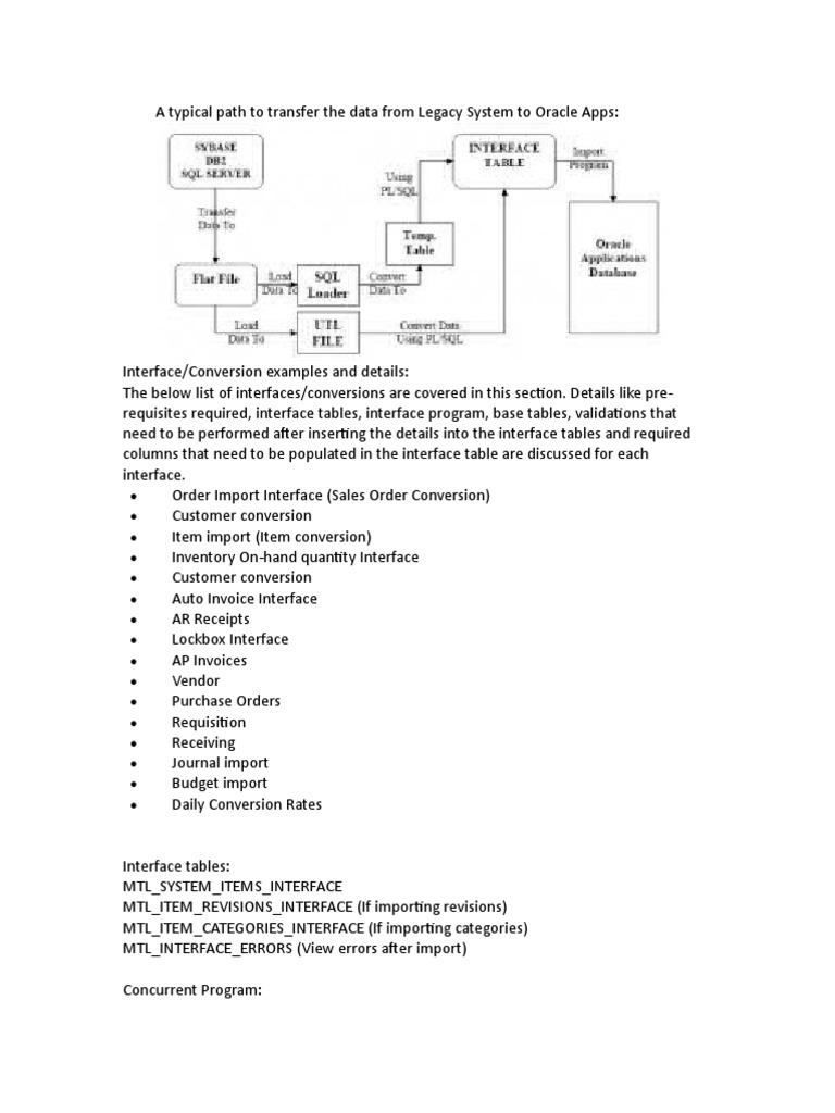 A Typical Path To Transfer The Data From Legacy System To Oracle Apps ...